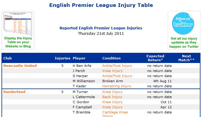 Fantasy Football | All There Is To Know | PhysioRoom