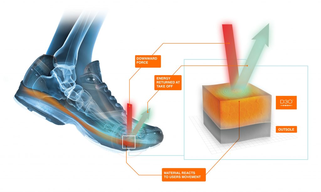 Insoles: Benefits & Mythbusting